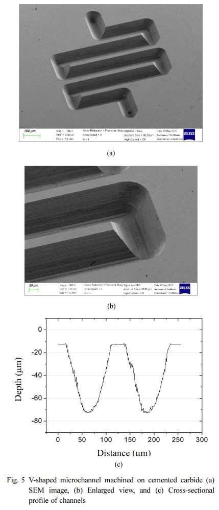 Publications - 2022.10: Sim, D. B., Yang, C. Y., Kim, B. H., Machining ...