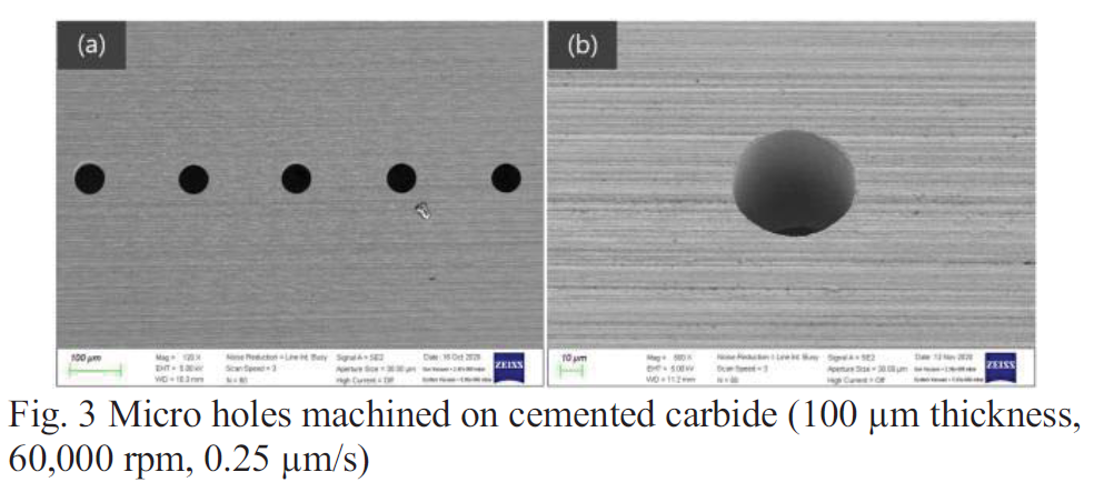Publications - 2022.11: Micro mechanical machining of cemented carbide ...
